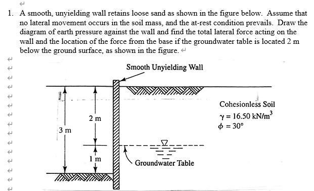 Solved 1. A smooth, unyielding wall retains loose sand as | Chegg.com