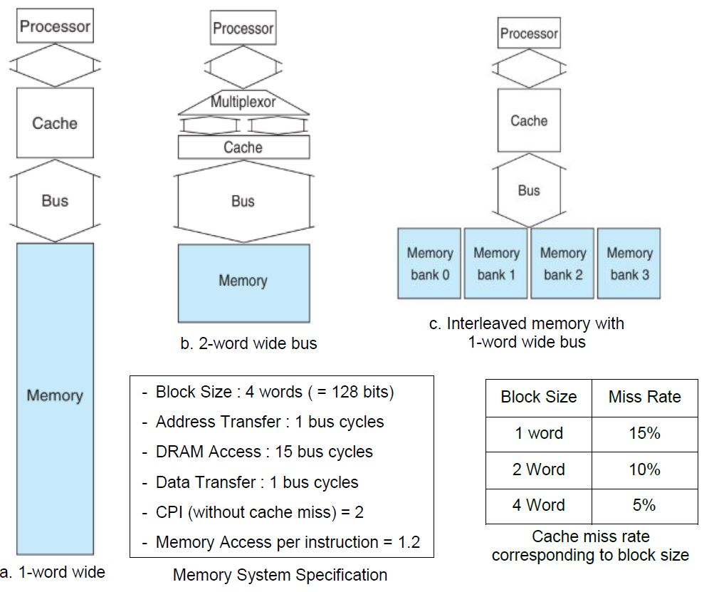 Solved The figures below show three different types of the | Chegg.com