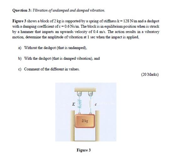 Solved Question 3: Vibration of undamped and damped | Chegg.com