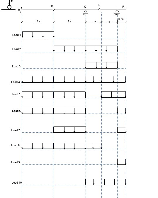 Solved Correct Load Pattern
