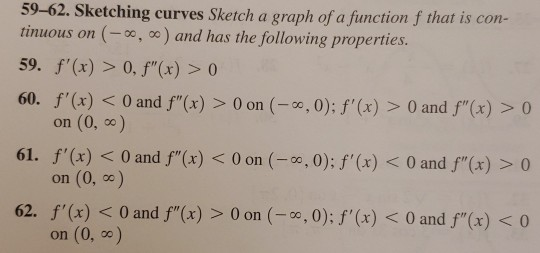 Solved 59-62. Sketching curves Sketch a graph of a function | Chegg.com