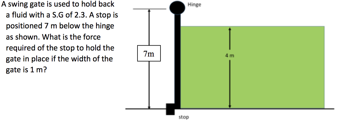Solved Hinge A swing gate is used to hold back a fluid with | Chegg.com