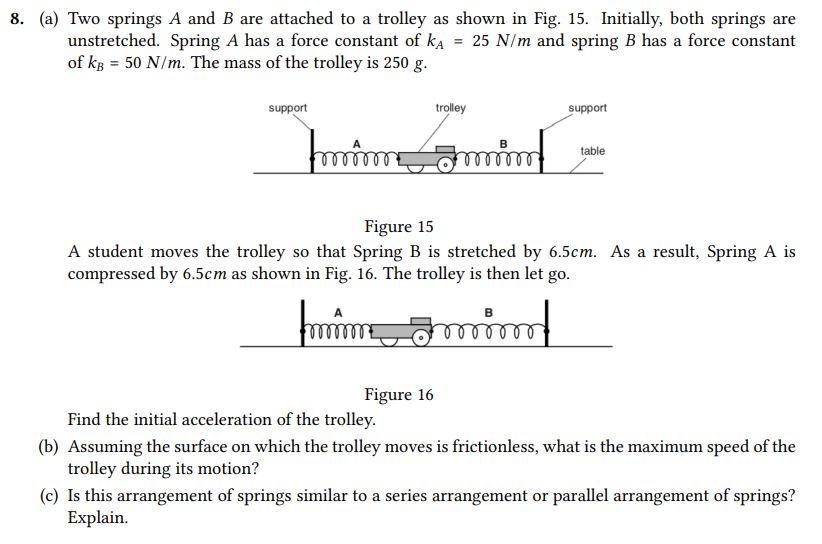 Solved (a) Two springs A and B are attached to a trolley as | Chegg.com