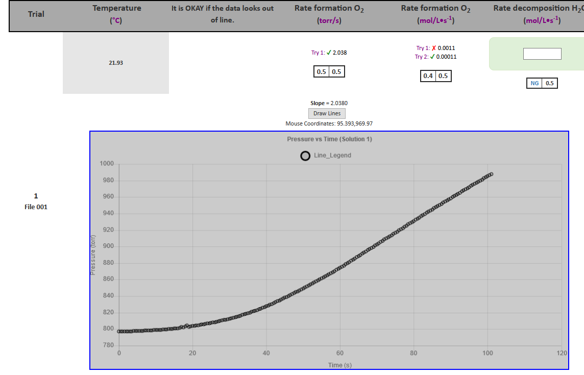 Rate formation O2 Rate formation O2 Rate | Chegg.com