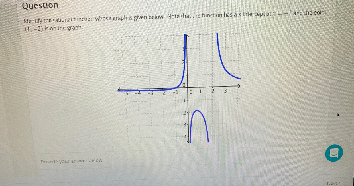 Solved Question Identify the rational function whose graph | Chegg.com