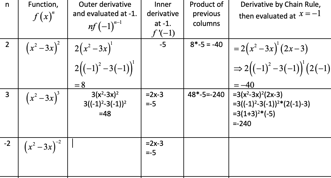 Solved Only Complete the empty boxes thank you! | Chegg.com