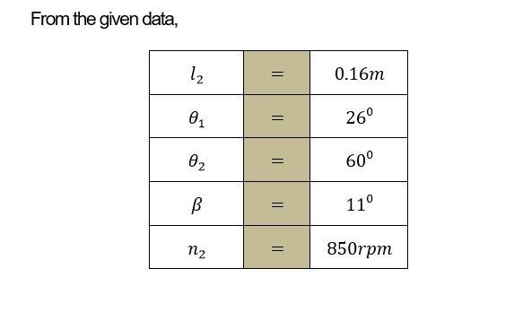 Solved Assignment (Marks: 40) Kinematic and Dynamic Analysis | Chegg.com