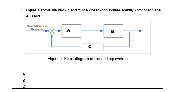 Solved Figure 1 shows the block diagram of a closed-loop | Chegg.com