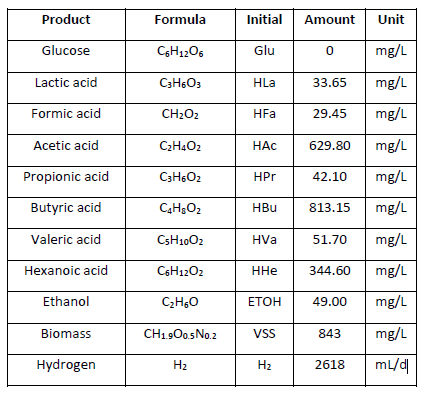 A lab-scale continuously stirred tank reactor (CSTR), | Chegg.com