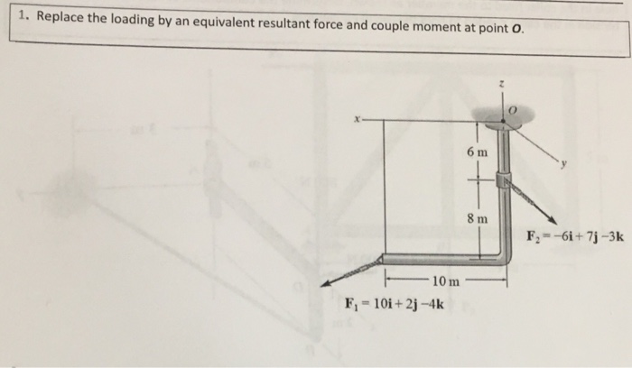 Solved Replace the loading by an equivalent resultant force | Chegg.com