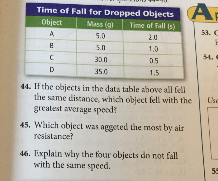 Solved Time of Fall for Dropped Objects Mass (g)Time of Fall | Chegg.com