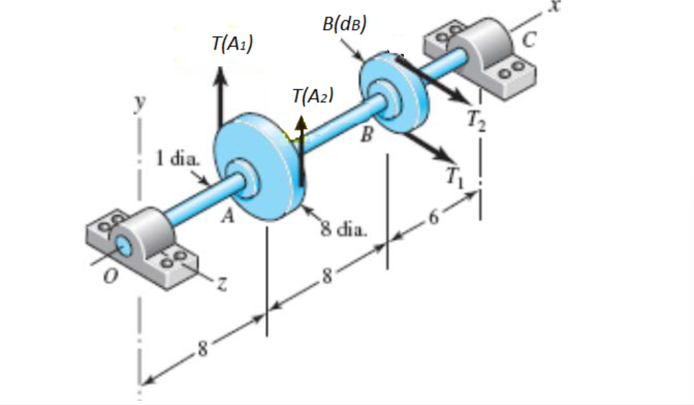 Solved A countershaft carrying two V-belt pulleys is shown | Chegg.com