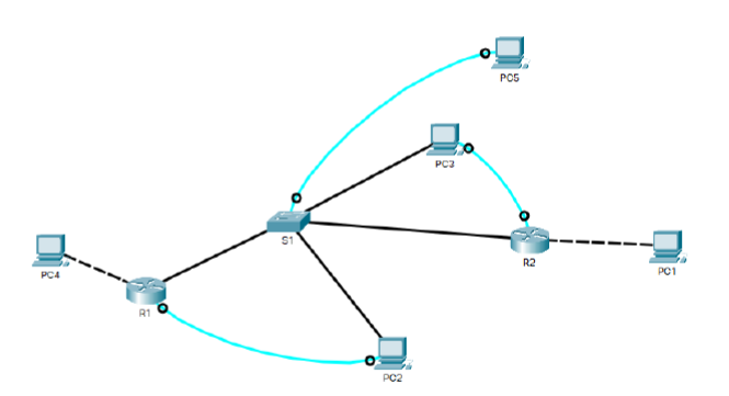 Solved Study the following diagram and answer the following | Chegg.com