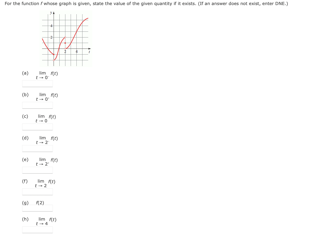 Solved For the function f whose graph is given, state the | Chegg.com