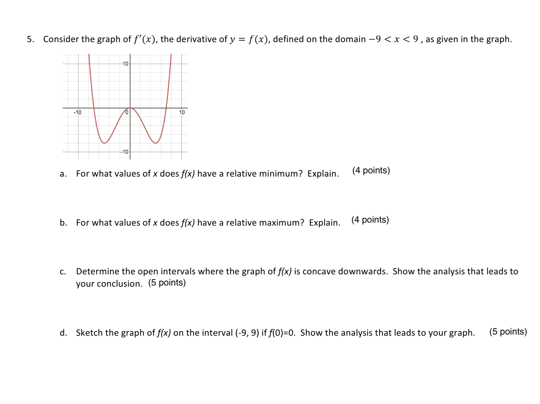 Solved Consider the graph of \\( f^{\\prime}(x) \\), the | Chegg.com