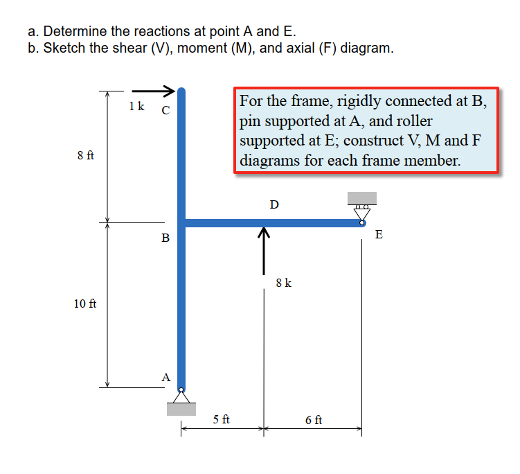 Solved a. ﻿Determine the reactions at point A and E.b. | Chegg.com