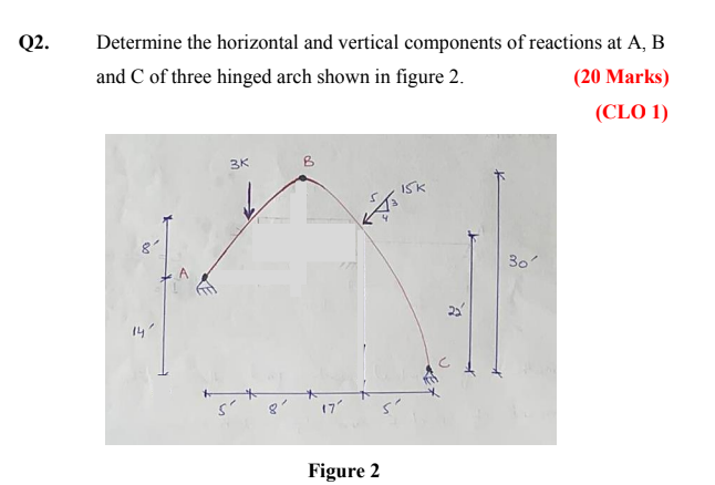 Solved Q2. Determine the horizontal and vertical components | Chegg.com