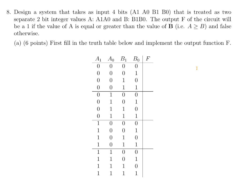 Solved B Give The Sum Of Minterms Expression For F C Draw