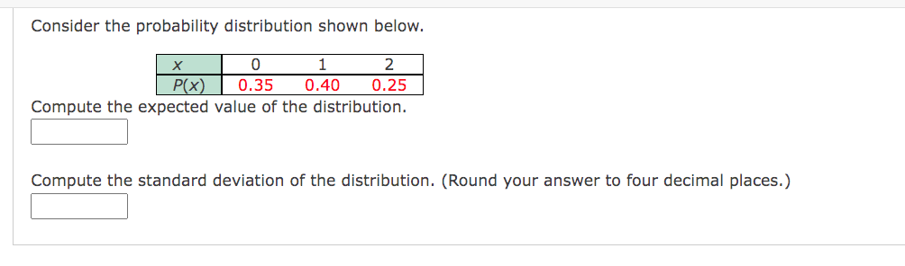 Solved Consider the probability distribution shown below. | Chegg.com