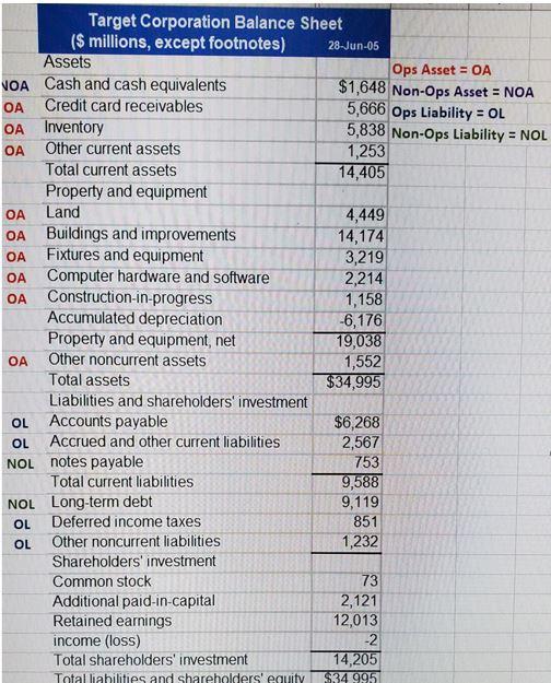Solved Are these operating and non-operating assets and | Chegg.com