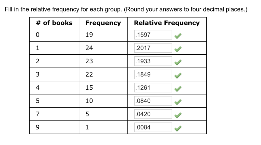 Solved Fill in the relative frequency for each group. (Round | Chegg.com