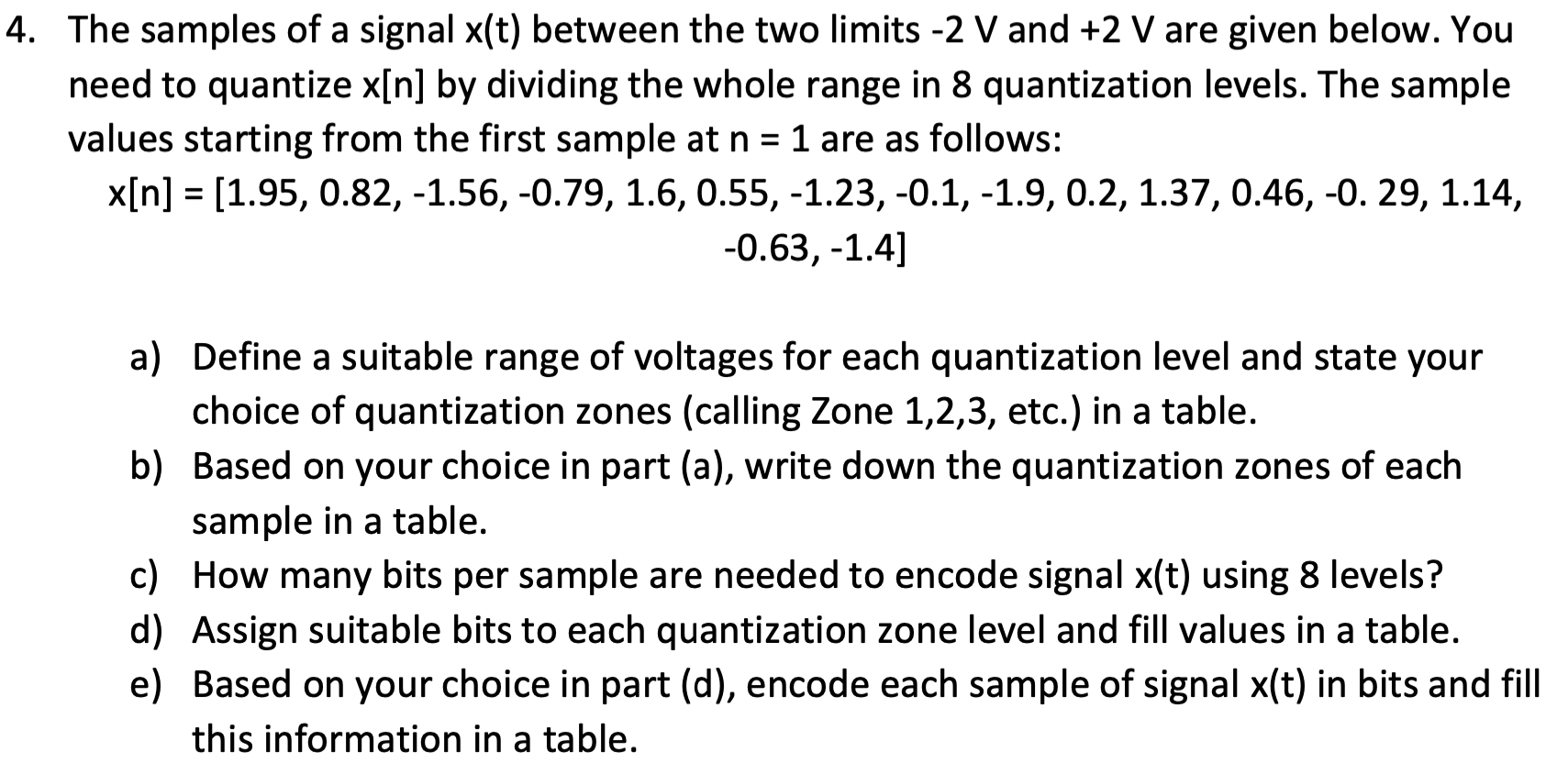 Solved The samples of a signal x(t) between the two limits | Chegg.com