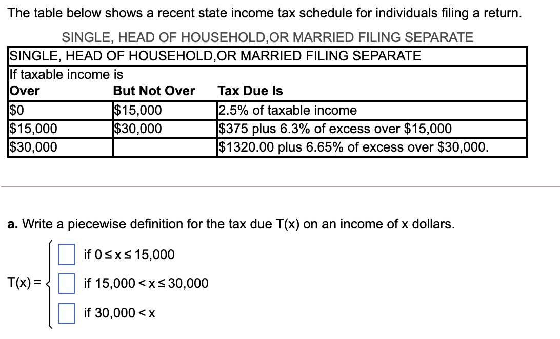 Solved The table below shows a recent state income tax | Chegg.com
