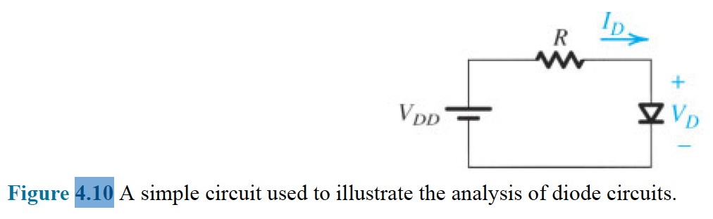 Solved ∗4.35 Consider the graphical analysis of the diode | Chegg.com