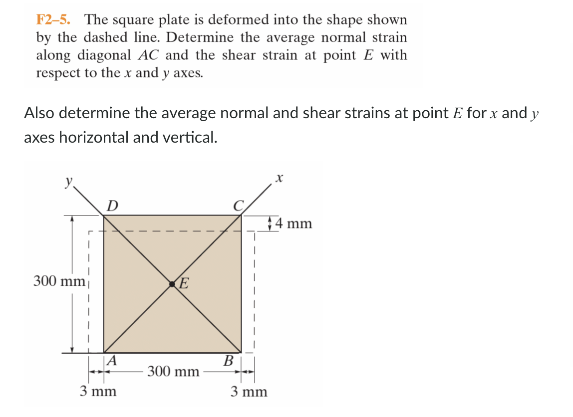 Solved F2-5. The square plate is deformed into the shape | Chegg.com