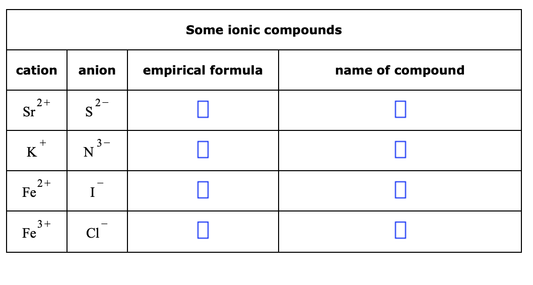 Solved Fill in the name and empirical formula of each ionic | Chegg.com