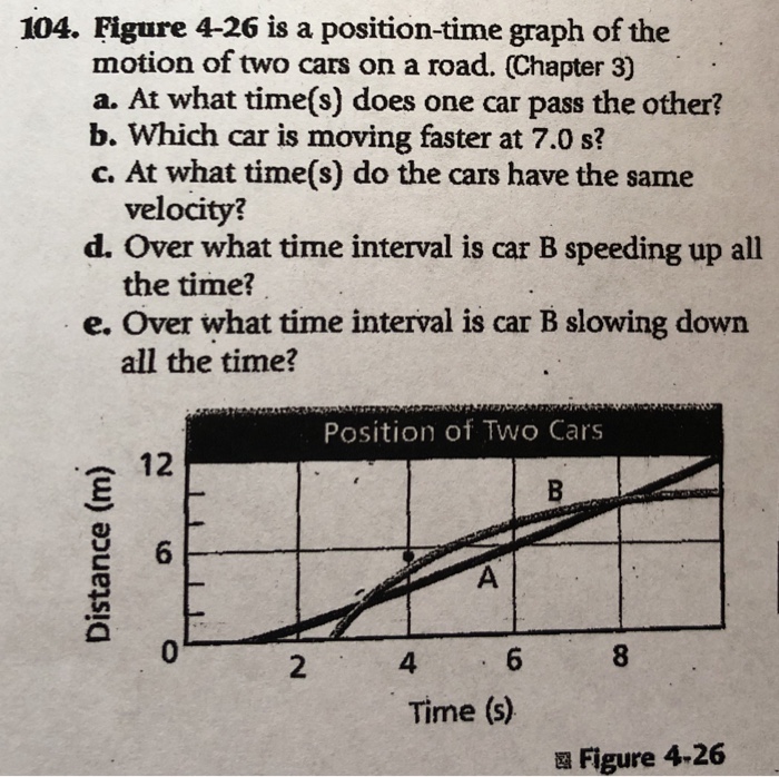 Solved 104. Figure 4-26 is a position-time graph of the | Chegg.com