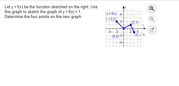 Solved The point (-2,2) shifts to which point on the | Chegg.com