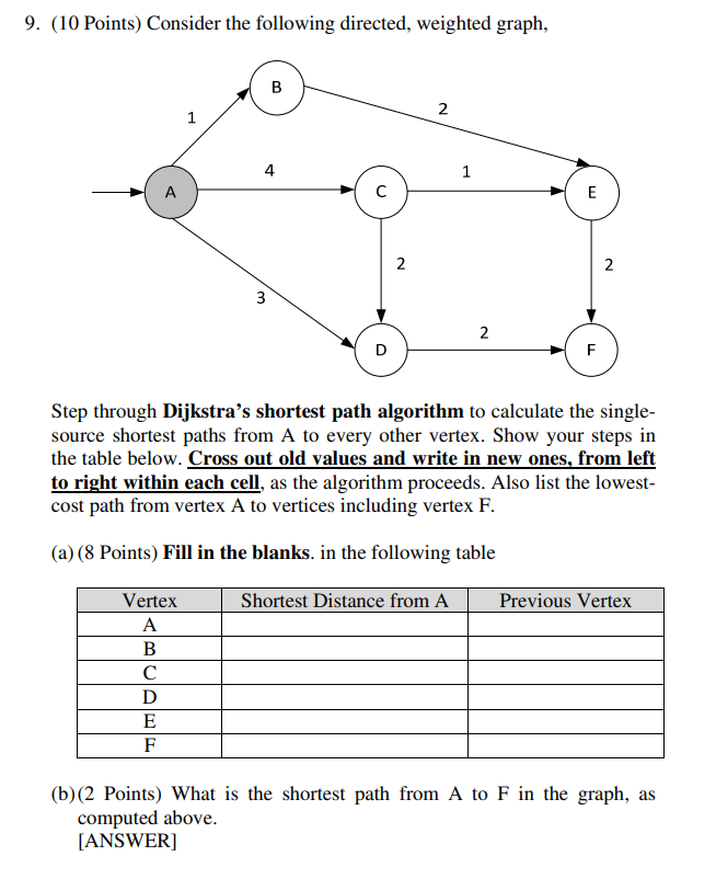 Solved 9. (10 Points) Consider the following directed, | Chegg.com
