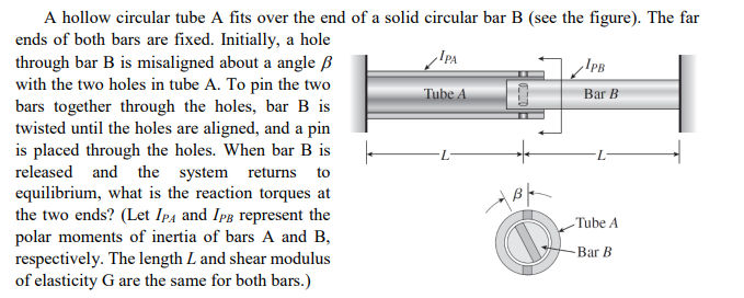 Solved A hollow circular tube A fits over the end of a solid | Chegg.com