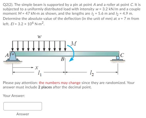 Solved Q2(2). The simple beam is supported by a pin at point | Chegg.com