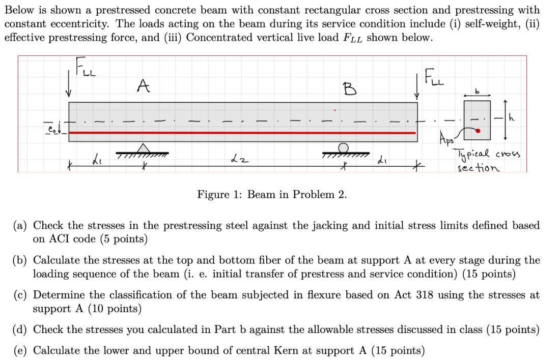 Solved Below is shown a prestressed concrete beam with | Chegg.com