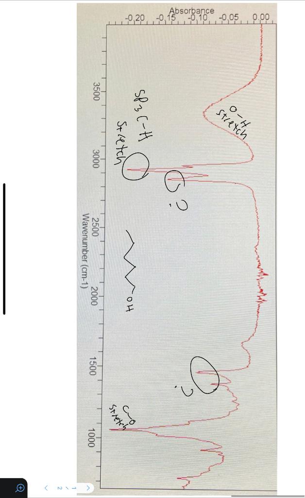 Solved If the spectrum displays 1-hexanol: What does this IR | Chegg.com