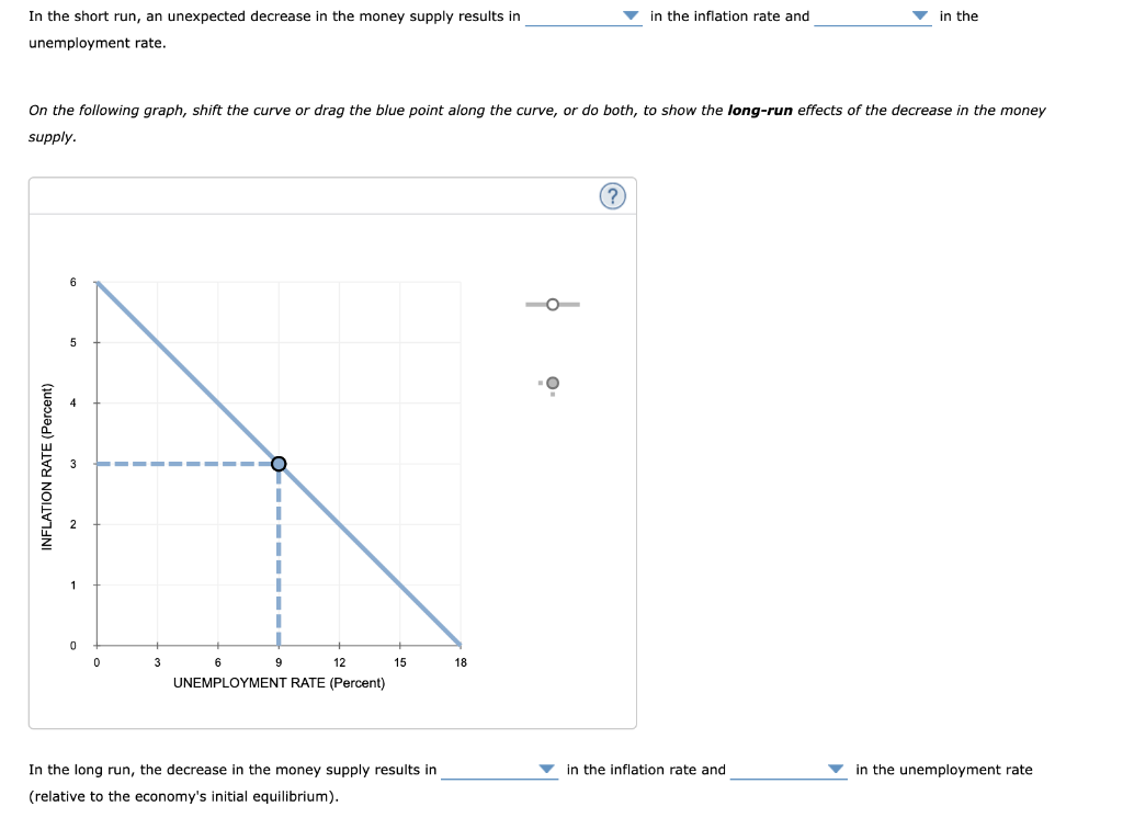Solved The following graph shows the current short-run | Chegg.com