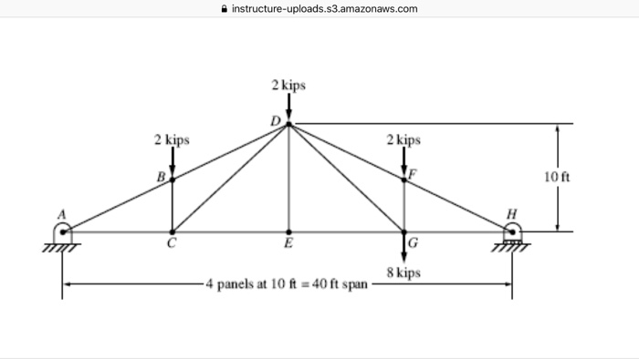 Solved a instructure-uploads.s3.amazonaws.com 2 kips 2 kips | Chegg.com