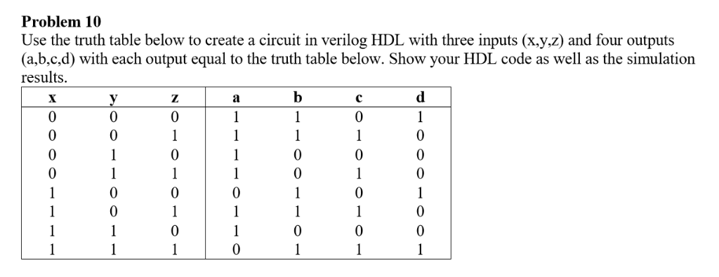 Solved 9 Minimize The Following Boolean Functions Into Both