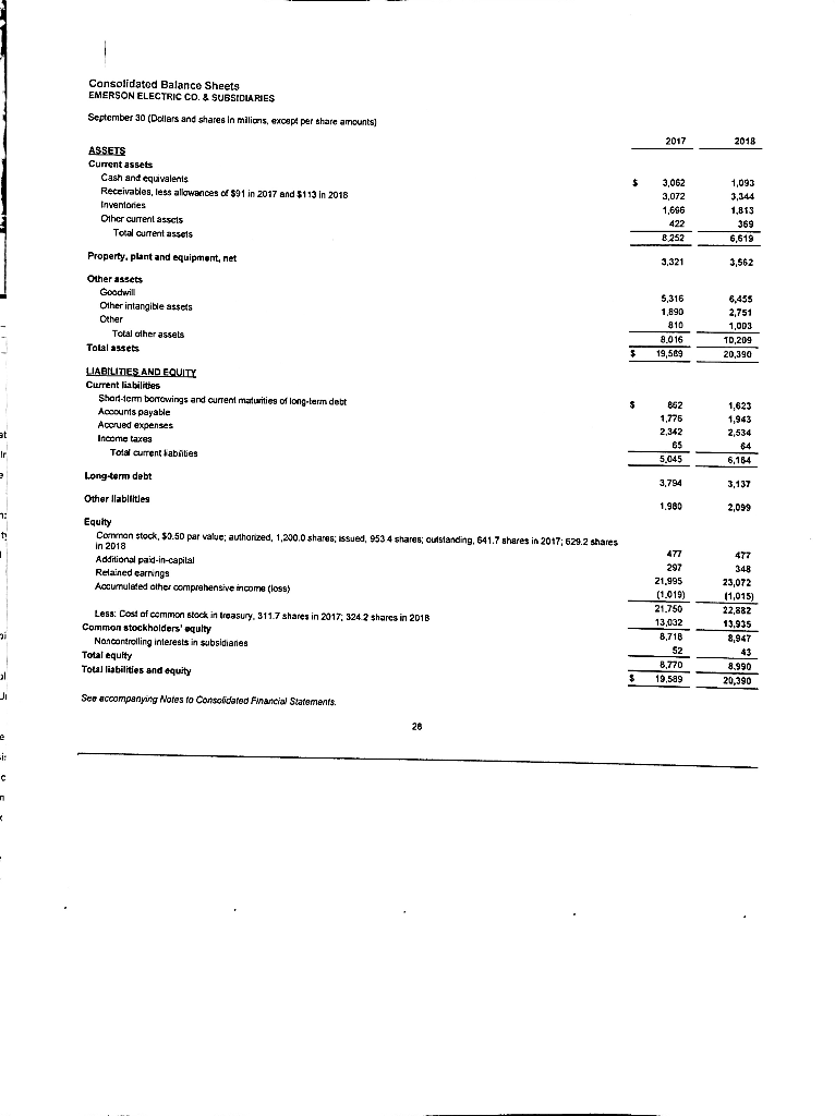 Solved Consolidated Balance Sheets EMERSON ELECTRIC CO. & | Chegg.com