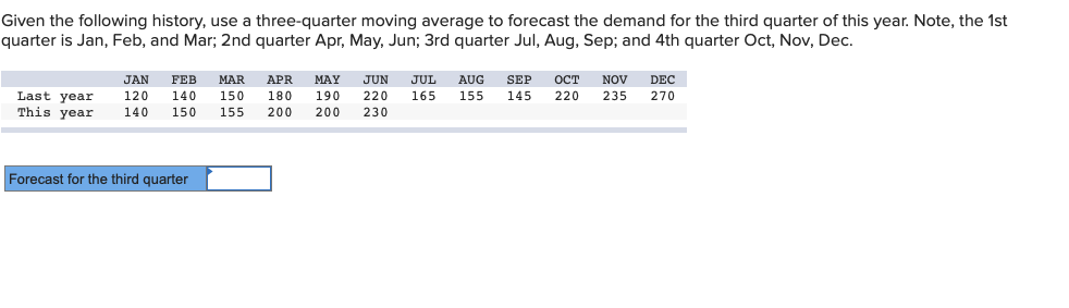 Solved Given the following history, use a three-quarter | Chegg.com