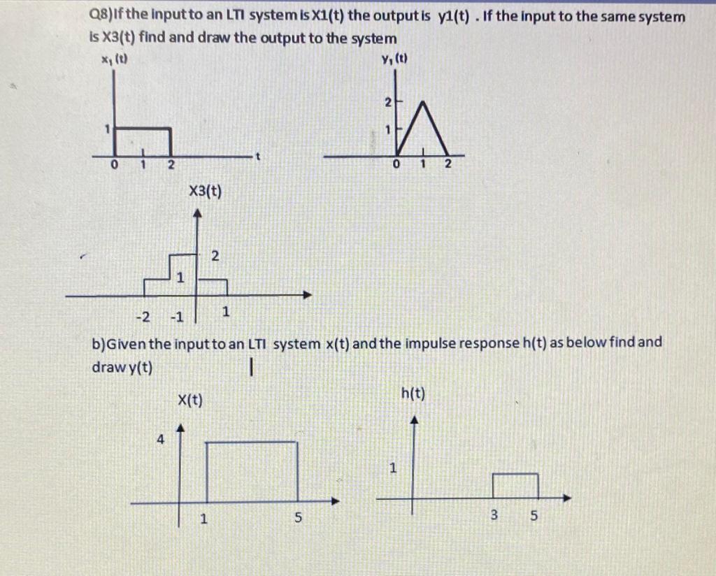 Solved Q8) If the input to an LTI system is X1(t) the output | Chegg.com