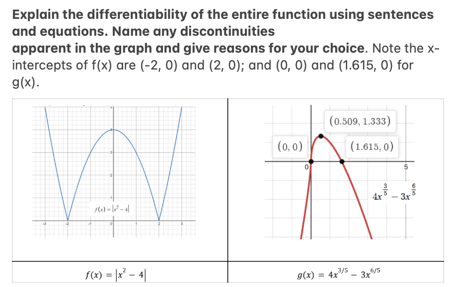 Solved Explain the differentiability of the entire function | Chegg.com