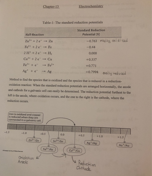 Solved Chapter-13 Electrochemistry Table-1: The standard | Chegg.com