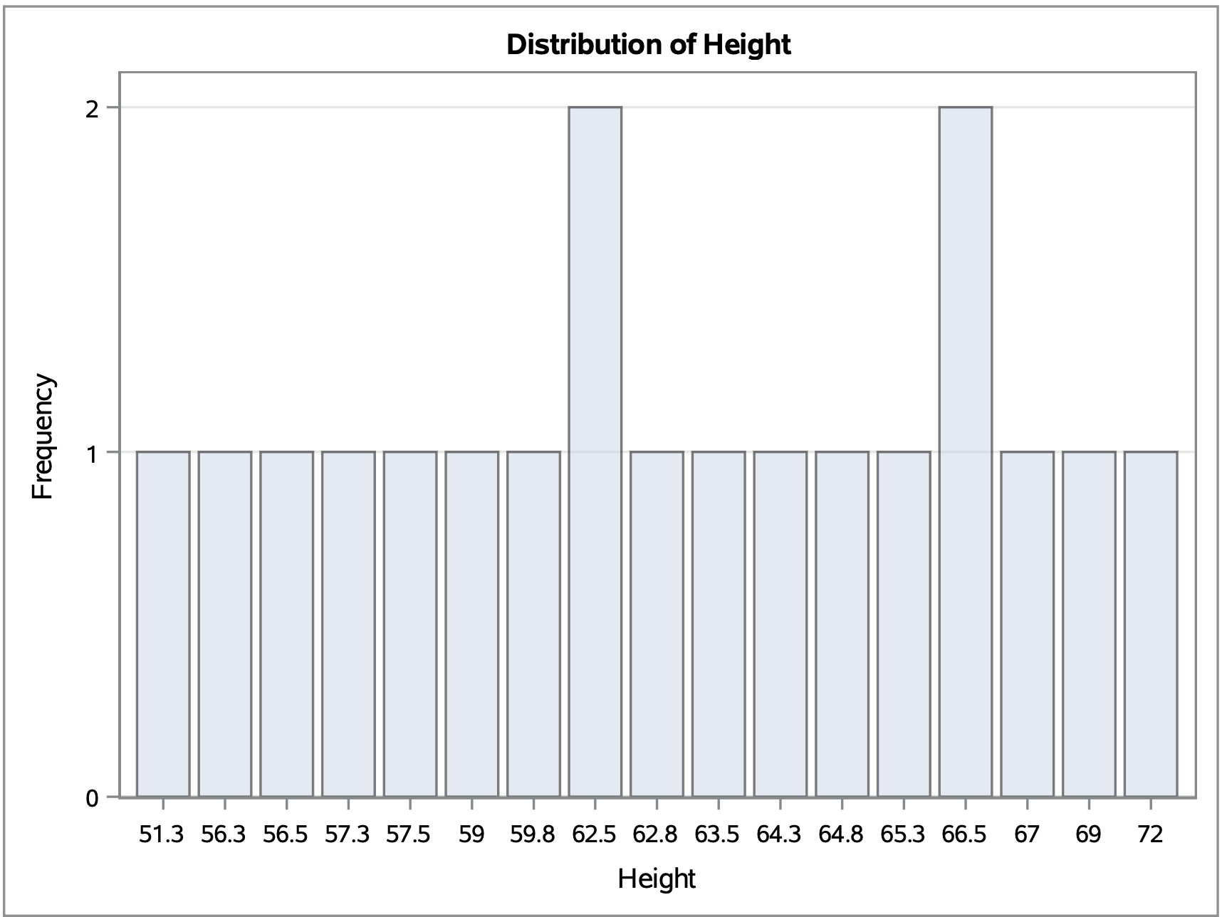 Solved confirm the variable and event you have chosen and | Chegg.com