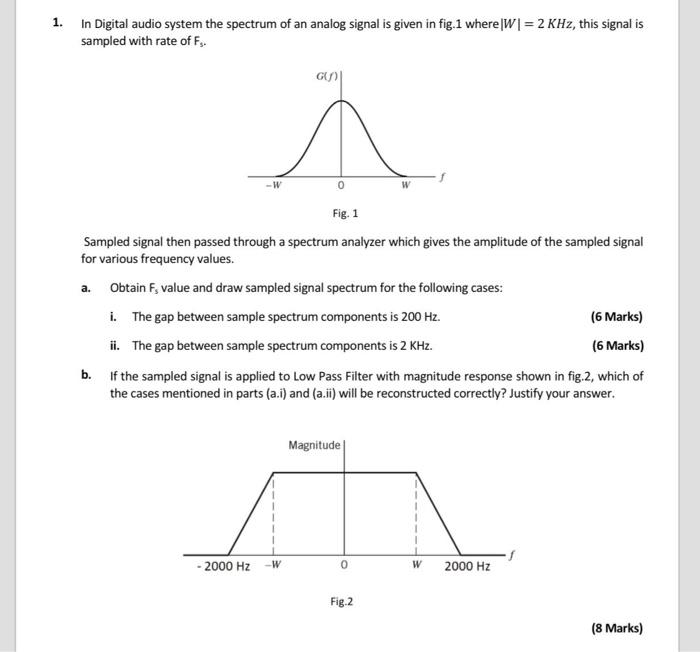 Solved In Digital audio system the spectrum of an analog | Chegg.com