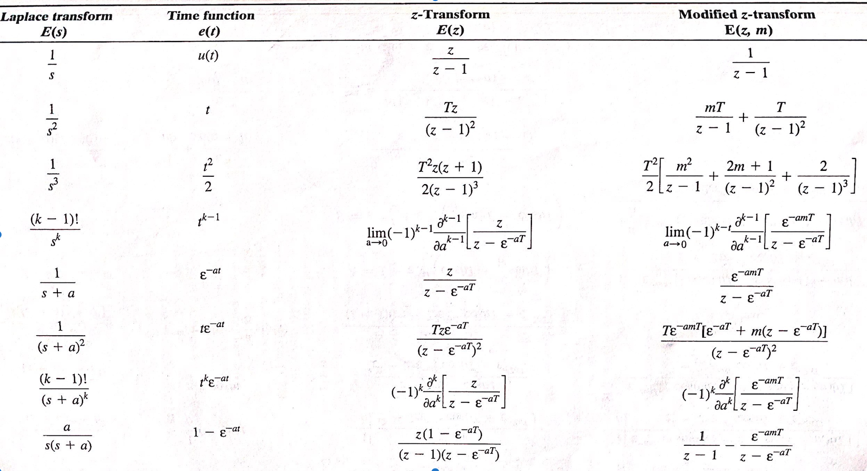 Solved Find the | Chegg.com