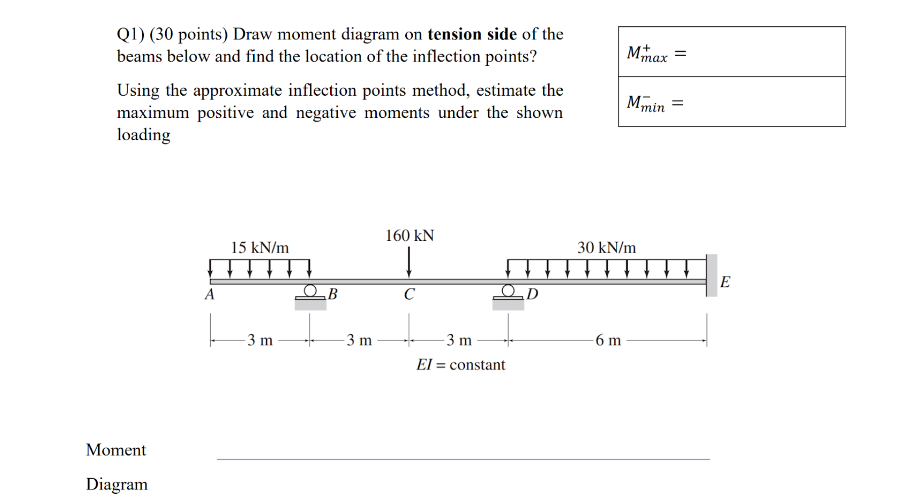 Solved Q1) (30 points) Draw moment diagram on tension side | Chegg.com