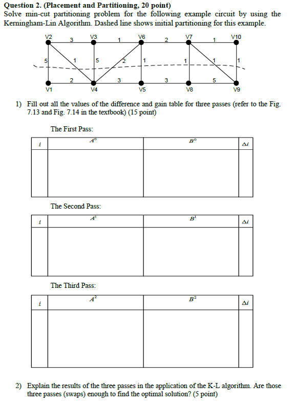 Solved Question 2. (Placement and Partitioning, 20 point) | Chegg.com Solved Question 2. (Placement and Partitioning, 20 point) | Chegg.com